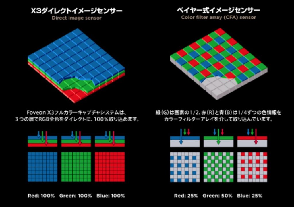 超高精細撮影におけるマルチショットの優位性（歴史編） - CRAPHTO（クラフト）